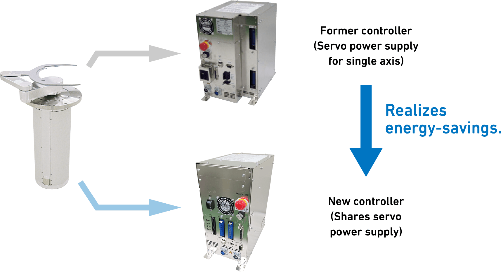 Advantages of introducting clean transfer robot ACTRANS | DAIHEN ...